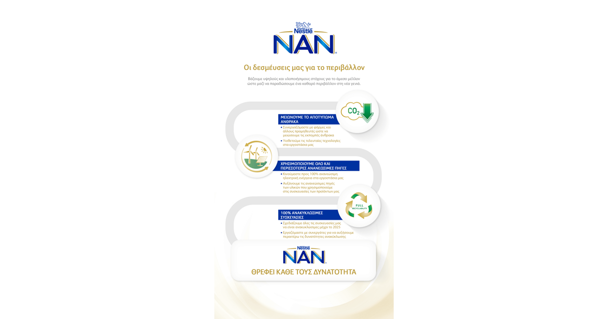 Οι δεσμεύσεις μας στο περιβάλλον | Nestlé FamilyNes